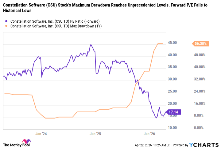 What is One of the Best Tech Stocks to Own for the Next Decade? - The ...