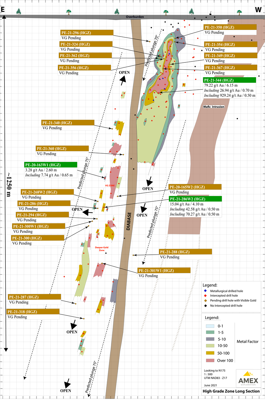 Amex Drills Highest Grade Assay at Perron - Reports 79.22 g/t Gold over ...