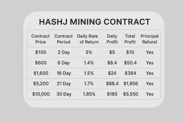 Bitcoin Mining Apps: The Complete Guide for Newcomers to Mining in 2025 ...