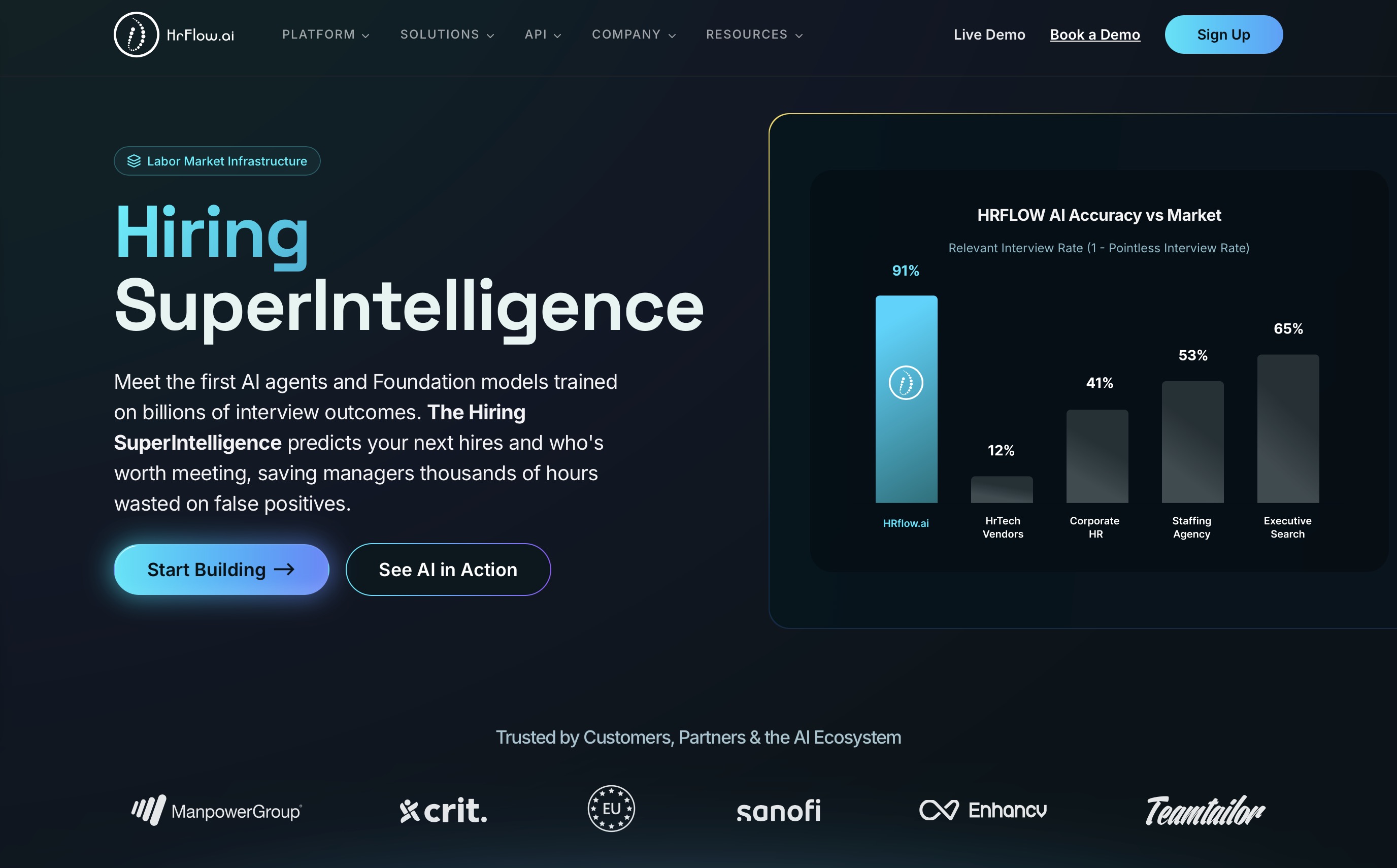HrFlow.ai Secures 7 Million Dollars (Pre-Series A) to Become the Global ...