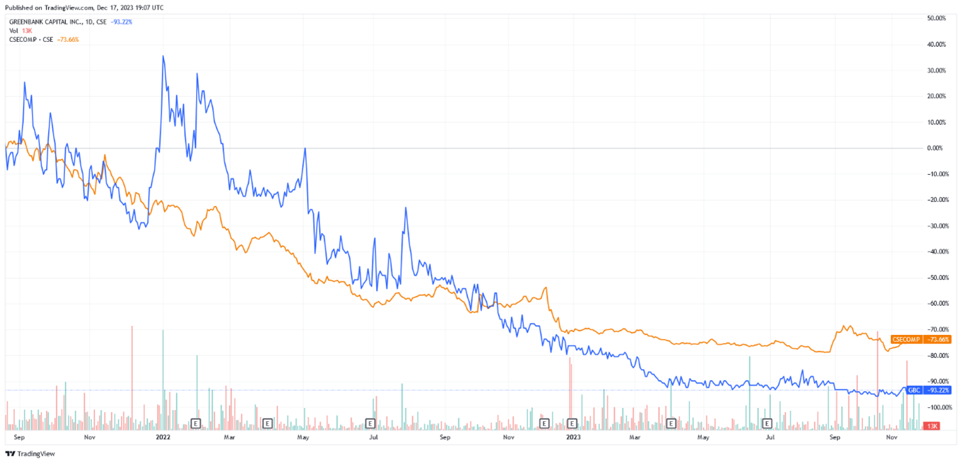 Chairman’s Year-End Update - The Globe and Mail