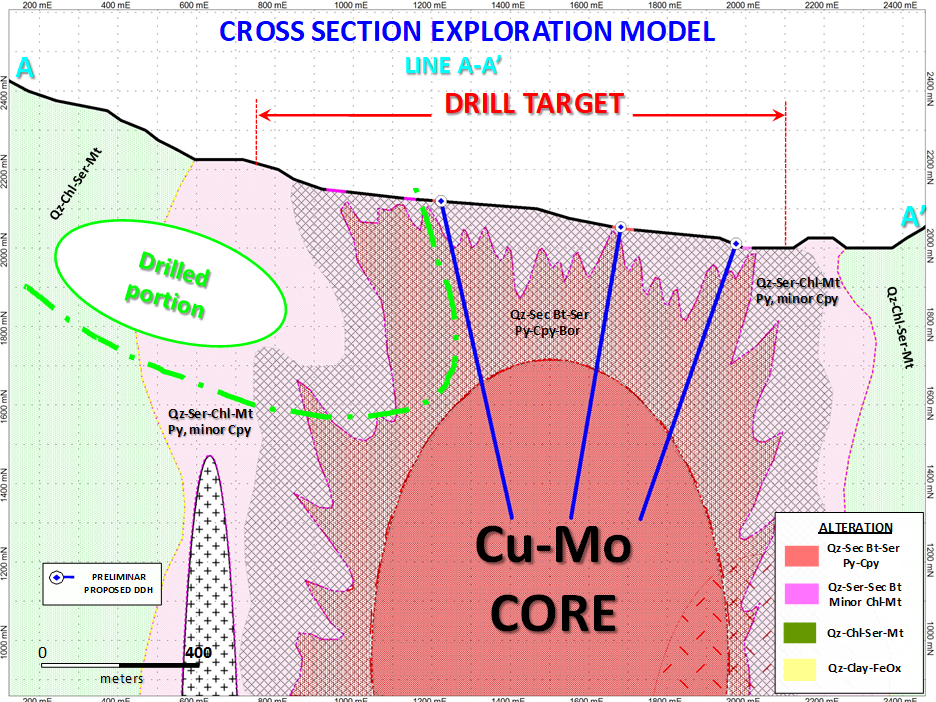 Condor Confirms Copper Molybdenum Porphyry Discovery at Rio Bravo With ...