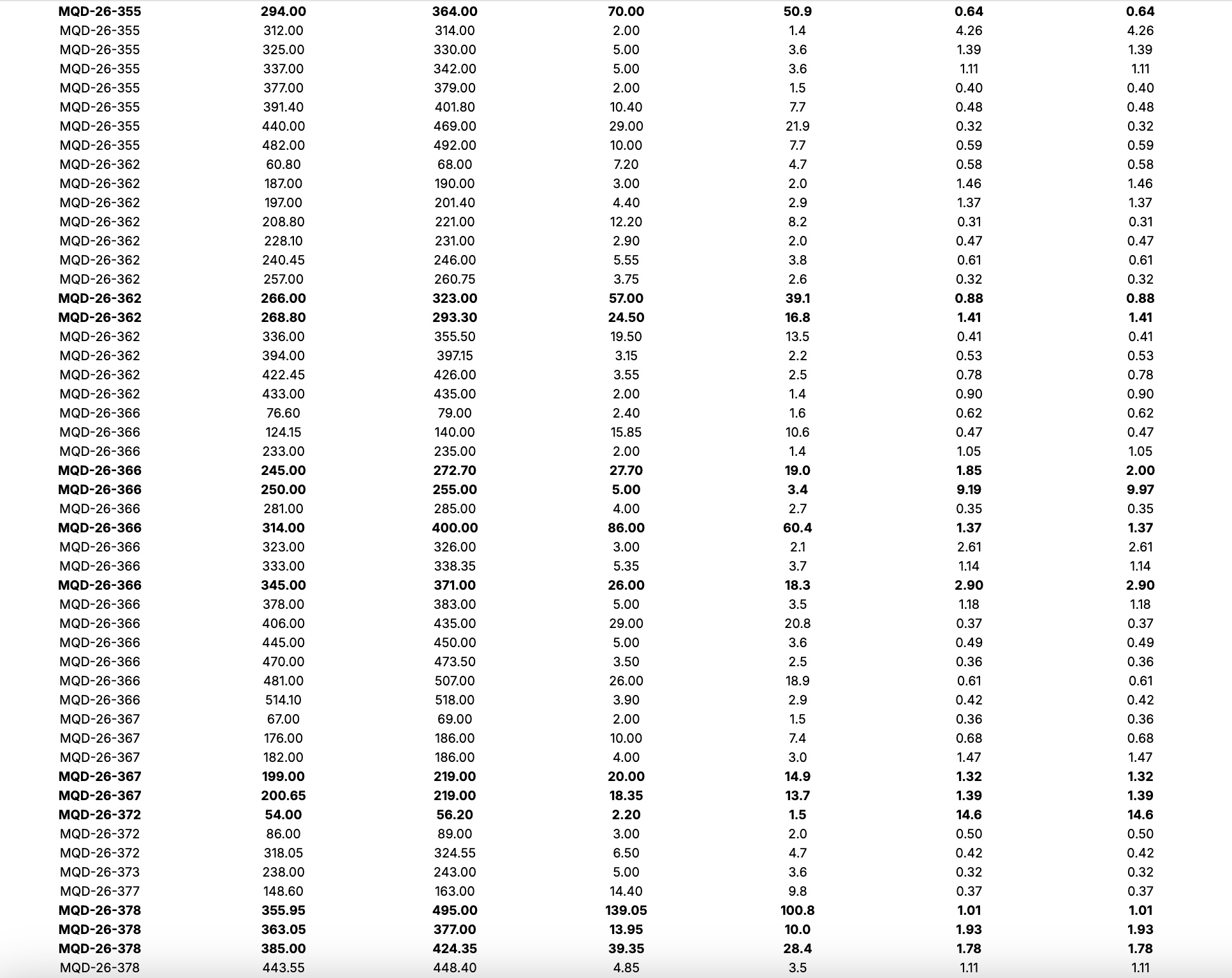 Gold X2 Intersects 86.0m of 1.37 g/t Au from 314.0m at QES During ...