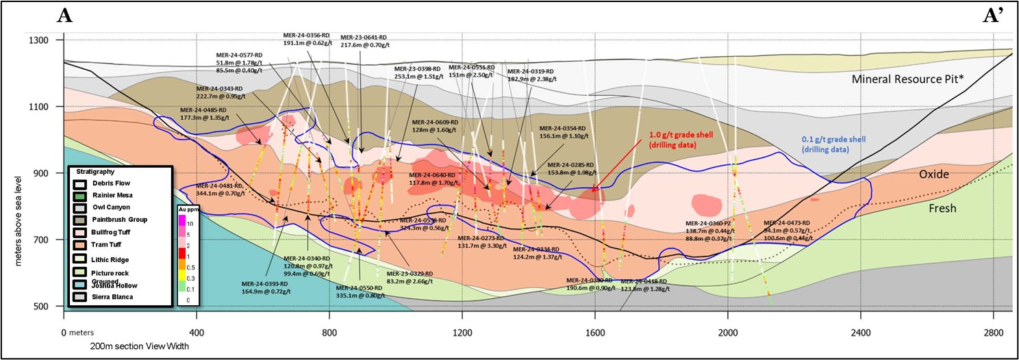 CORRECTION: Orogen Royalties Announces 34% Increase in Gold Resources ...