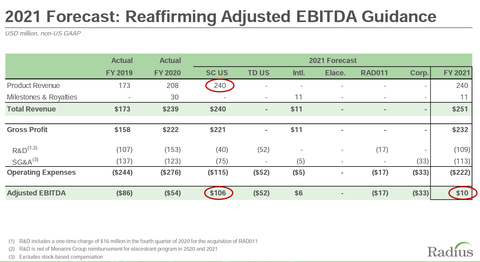 Rubric Capital Management Sends Letter to Radius Health Board of ...