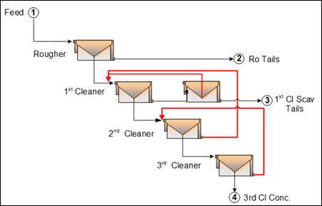 Commerce Produces High-Grade Rare Earth Mineral Concentrate (36% REO ...