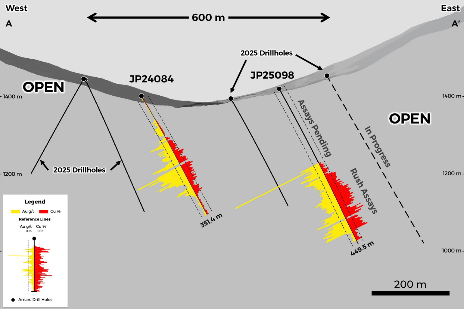 Amarc Announces Important Drill Intersection Southeast of the 2024 ...