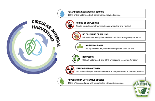 Aclara Produces First Sample of Hight Purity Heavy Rare Earths ...