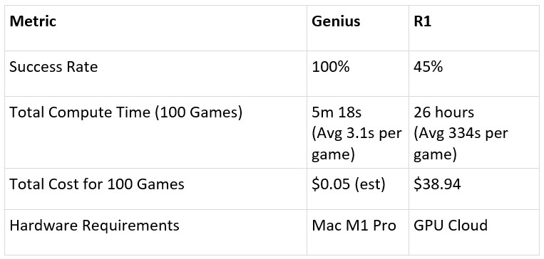 This Genius Model is Proving to Be More Accurate and Reliable Than ...