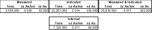 Timberline Announces Updated Mineral Resource Estimate at the Eureka ...