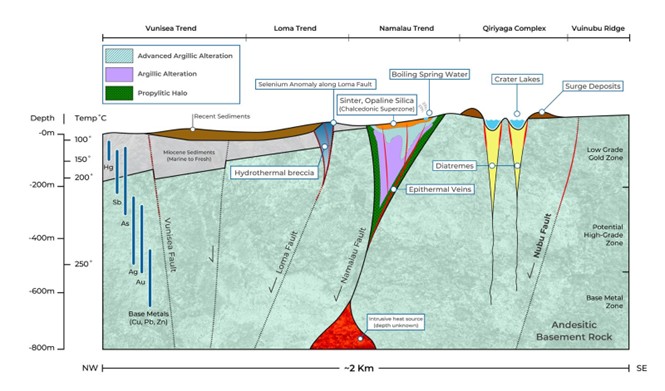 Kalo Gold Unveils High-Potential Epithermal Gold System at Vatu Aurum ...
