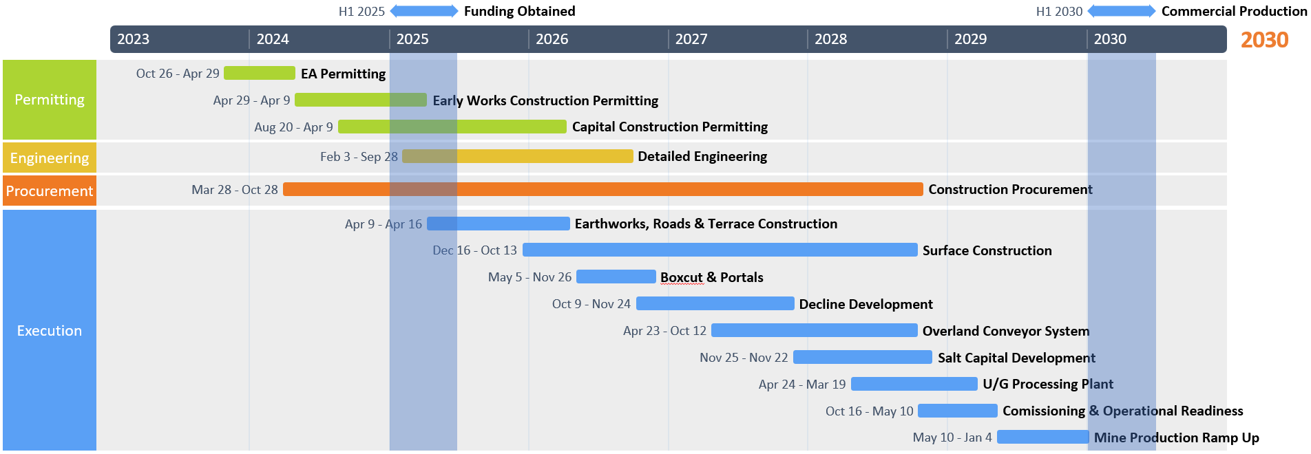 Atlas Salt Announces De-risked Development Schedule for Great Atlantic ...