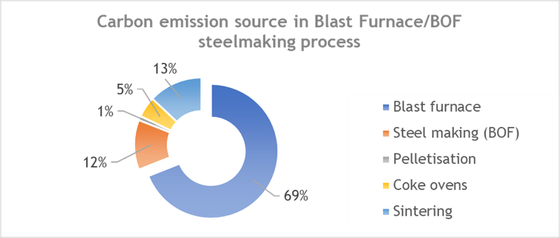 High Tide's Labrador West Iron Project and its role in the ...