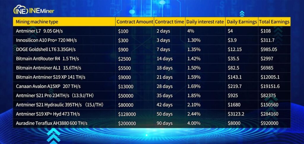 Free cloud mining, accessible to everyone. INEMine Cloud Mining: A one ...