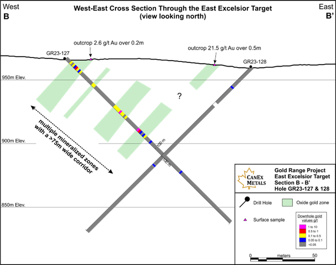 Canex Intersects 15.2 metres of 1.0 g/t gold and 6.1 metres of 4.1 g/t ...