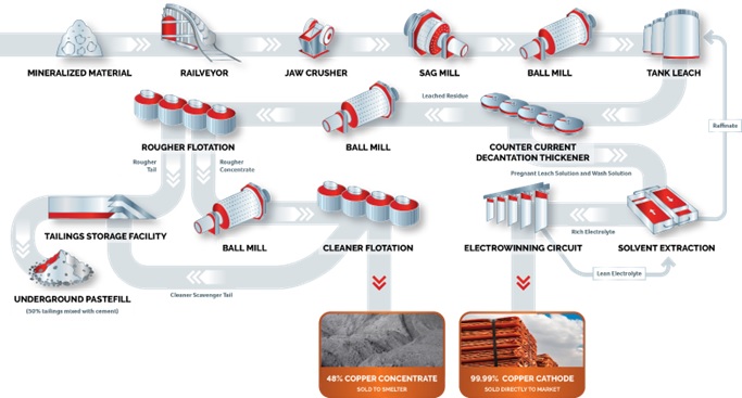 Ivanhoe Electric Announces Completion of the Initial Assessment for the ...