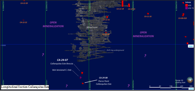 PPX Continues to Deliver Outstanding Drilling Results with up to 33.08 ...