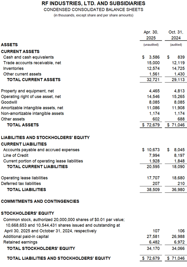 RF Industries Reports Second Quarter Fiscal Year 2025 Financial Results ...