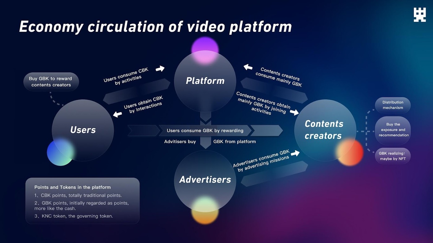 How KNOWHERE Deploys the Potential of Blockchain to Build an Exhaustive ...