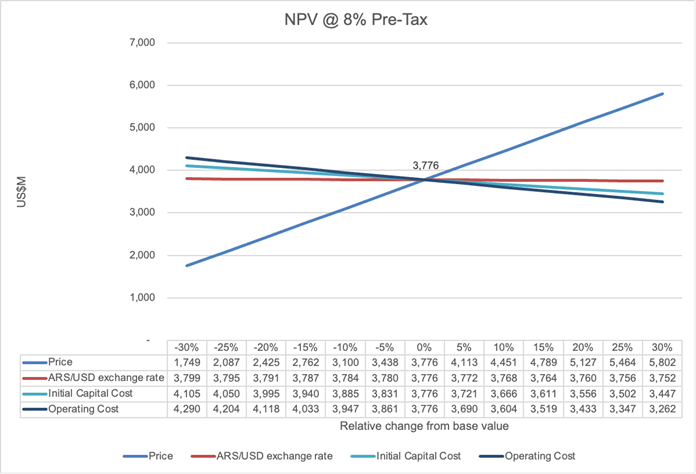NOA Lithium Announces Positive Preliminary Economic Assessment Results ...