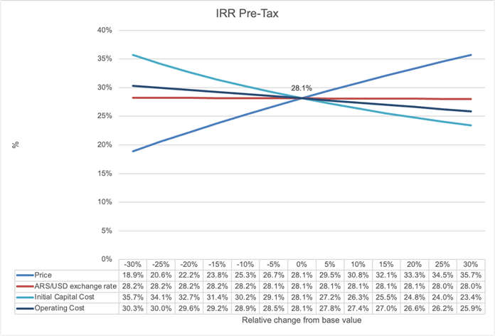 NOA Lithium Announces Positive Preliminary Economic Assessment Results ...