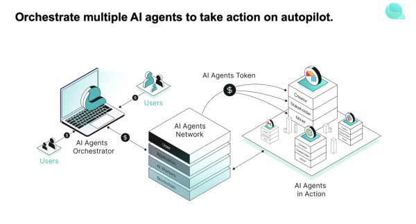 Questflow Labs Secures Angel Funding to Build 1st Productized AI Agentic Workflow Network - The ...