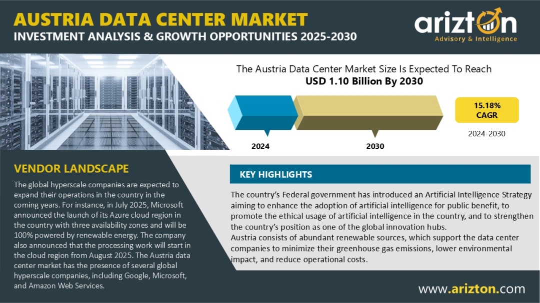 Austria Data Center Market Revenue to Reach USD 1.10 billion by 2030 ...