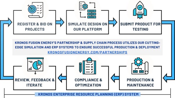 Kronos Fusion Energy: A Global Call for Fusion Energy Innovation and ...