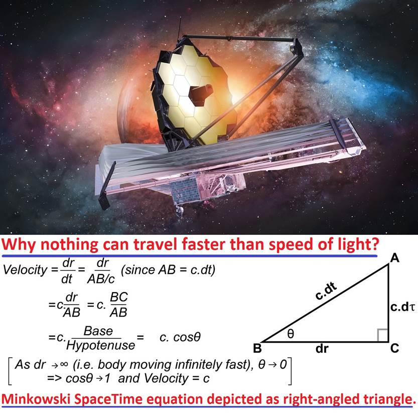James Webb Telescope’s shocking findings spectacularly validate the ...