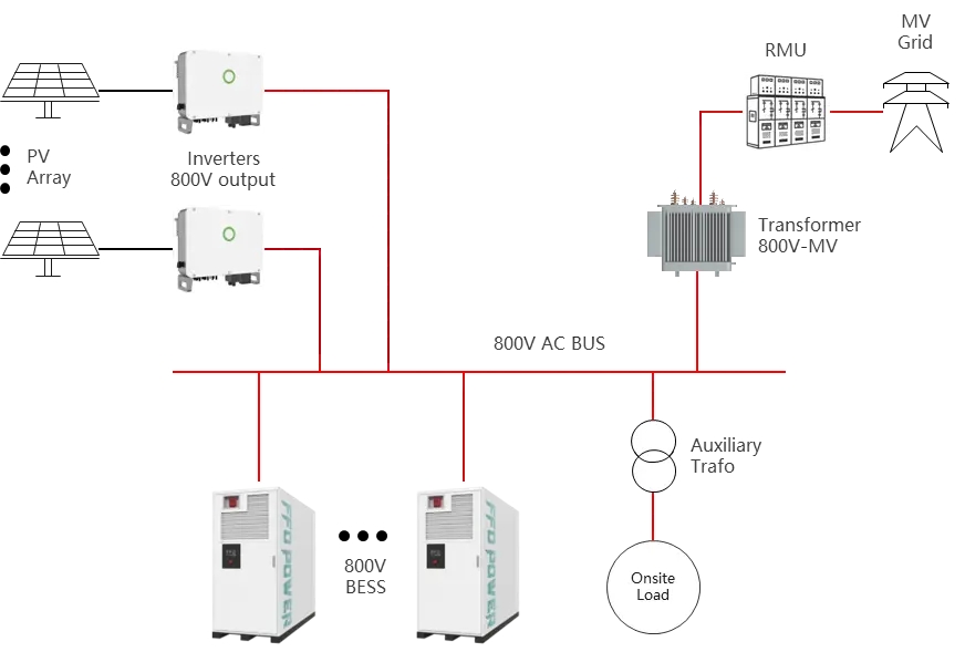 FFD POWER Launches 800V Battery Energy Storage Platform to Drive ...