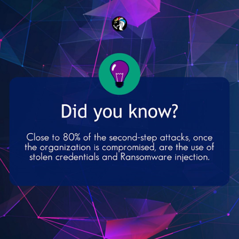 Protect Business Emails From Compromising Data Breaches With LetzRelay Internet Email ...