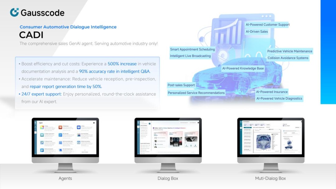 Gausscode Unveils Passionate, High-Value Innovations at CES 2025 for the Automotive Industry ...