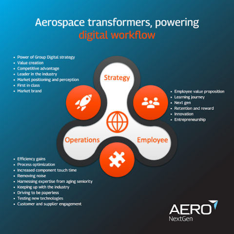 Aero NextGen Pioneering the Future of Aviation MRO with Digital Innovation - The Globe and Mail