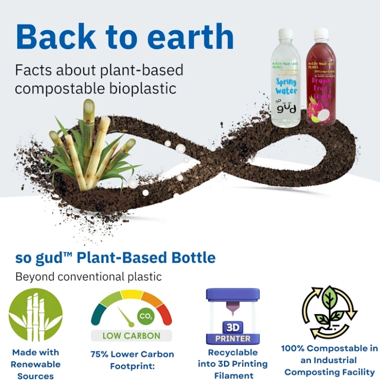 This December, so gud™ launches in USA & Canada, bringing hydration in ...