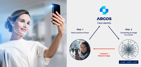 ARGOS Identity Unveils AI-powered Identity Platform: A Leap Forward in User Verification and ...