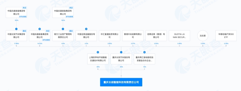 Horizon Robotics, IPO in Hong Kong, backed by large military company ...