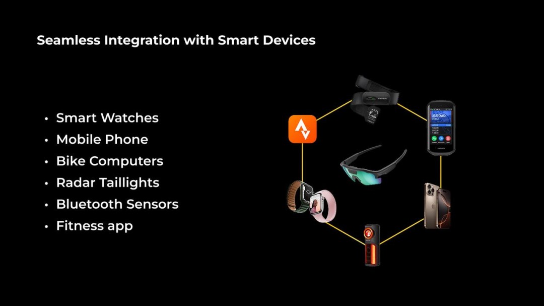 CYBERSIGHT Unveils Guardian HUD Glasses, Revolutionizing Outdoor Sports ...