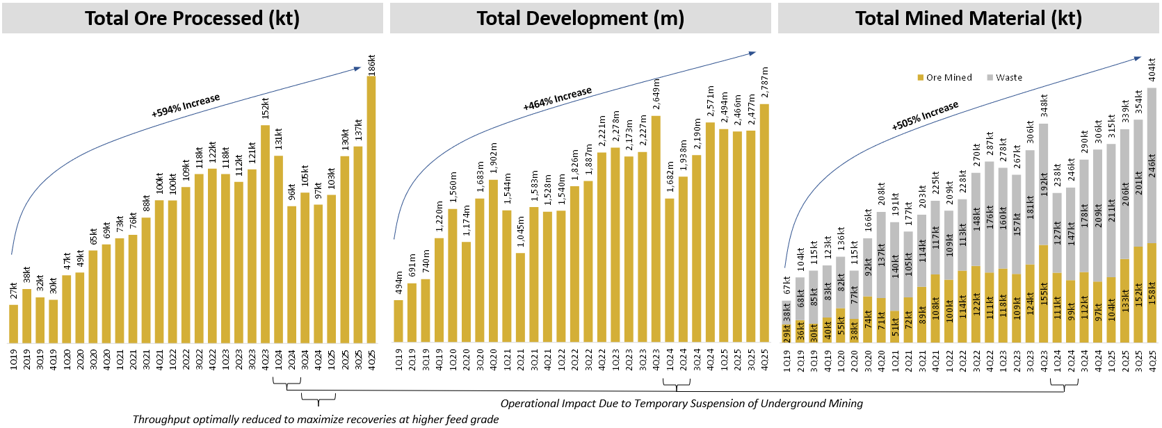 K92 Mining Announces Strong Q4 Production Results – Record Annual ...