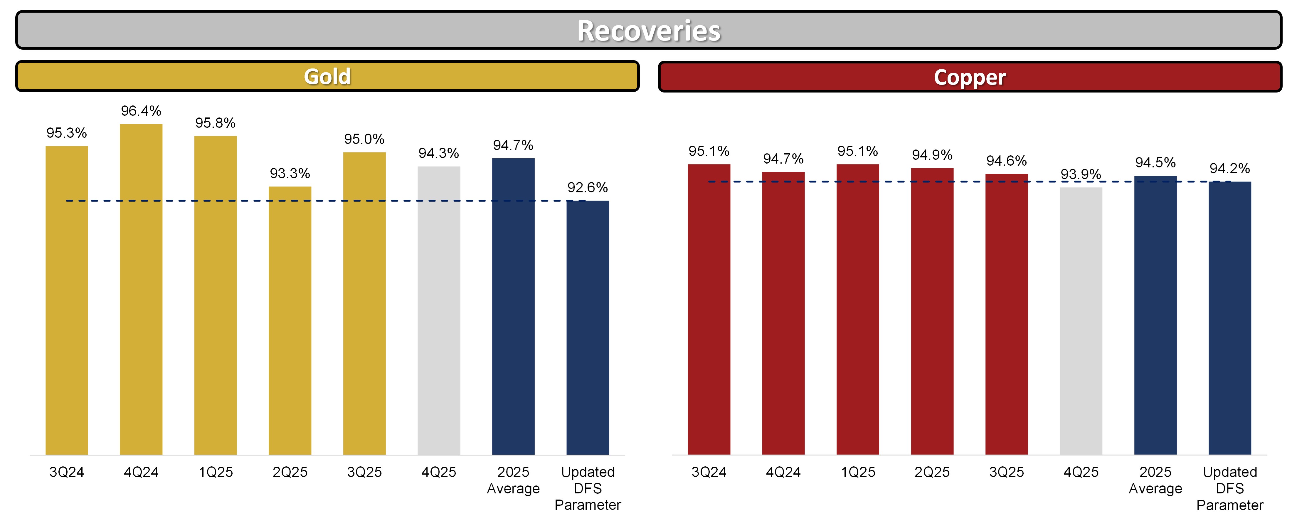 K92 Mining Announces Strong Q4 Production Results – Record Annual ...