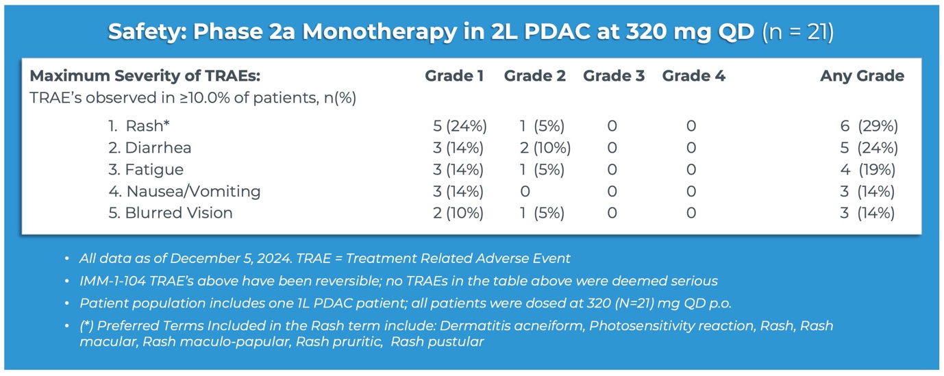 Immuneering Announces Positive Data Update from Three Pancreatic Cancer Arms of Ongoing Phase 2a ...