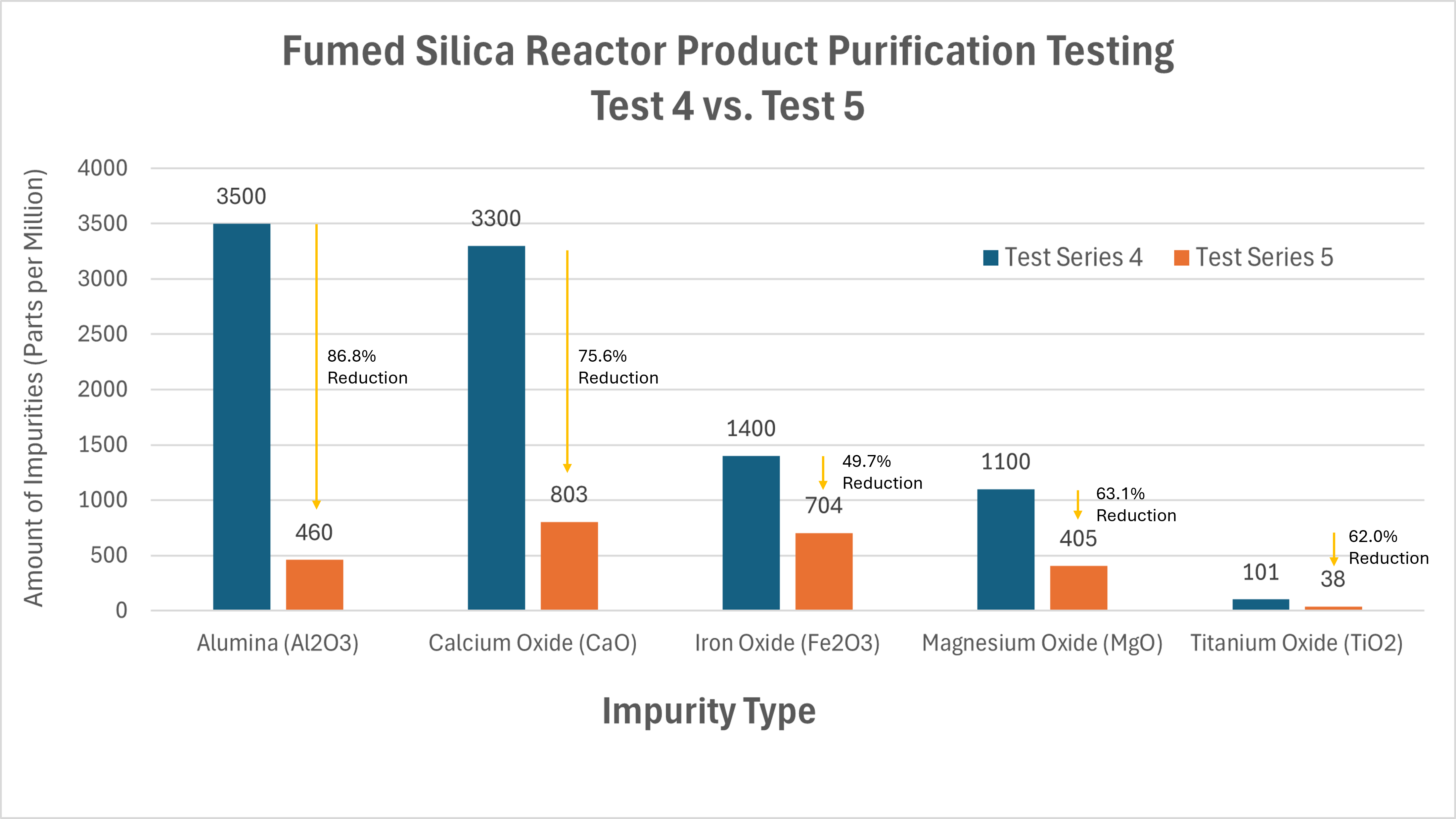 PyroGenesis Improves Fumed Silica Quality, Purity, and Consistency ...