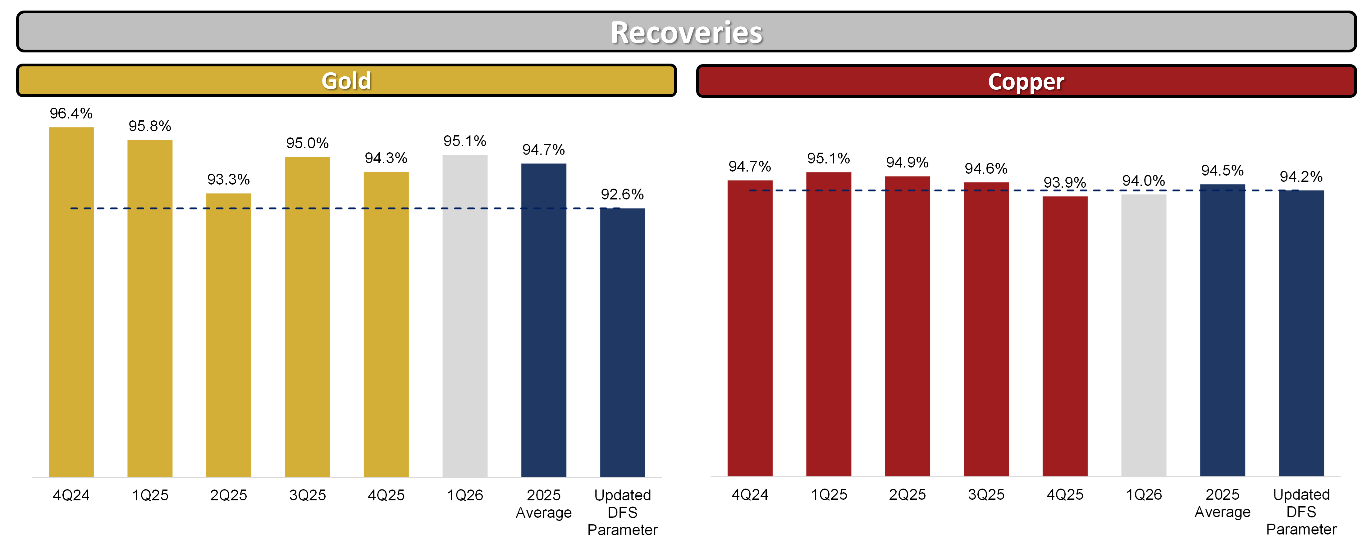 K92 Mining Announces Strong Q1 2026 Financial Results – Record ...