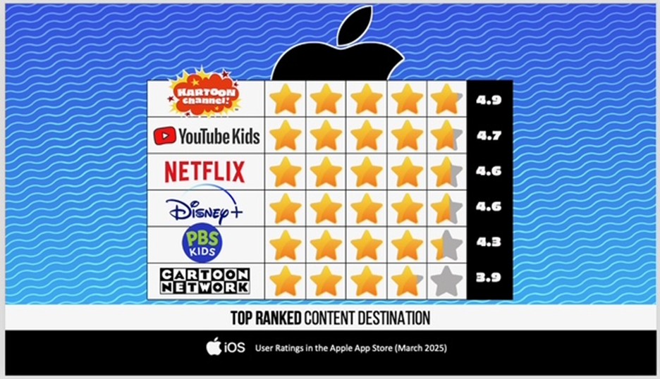 Kartoon Studios Reports Strong Business Results with 8.2% Sequential ...