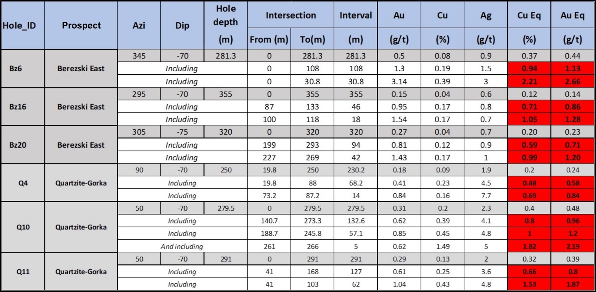 Arras Minerals Confirms Large “at Surface” Untested Porphyry System on ...