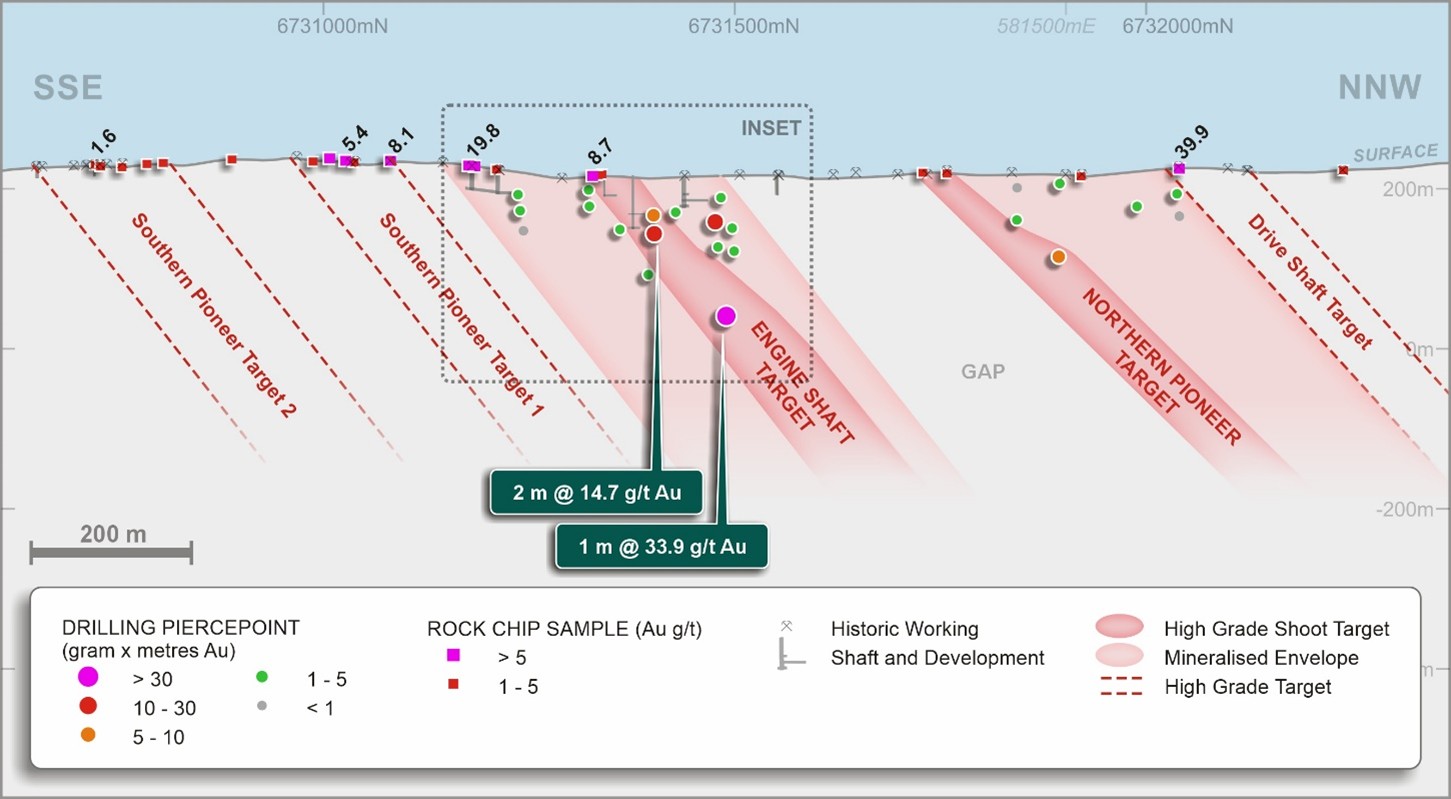 New South Wales Exploration Update - The Globe and Mail