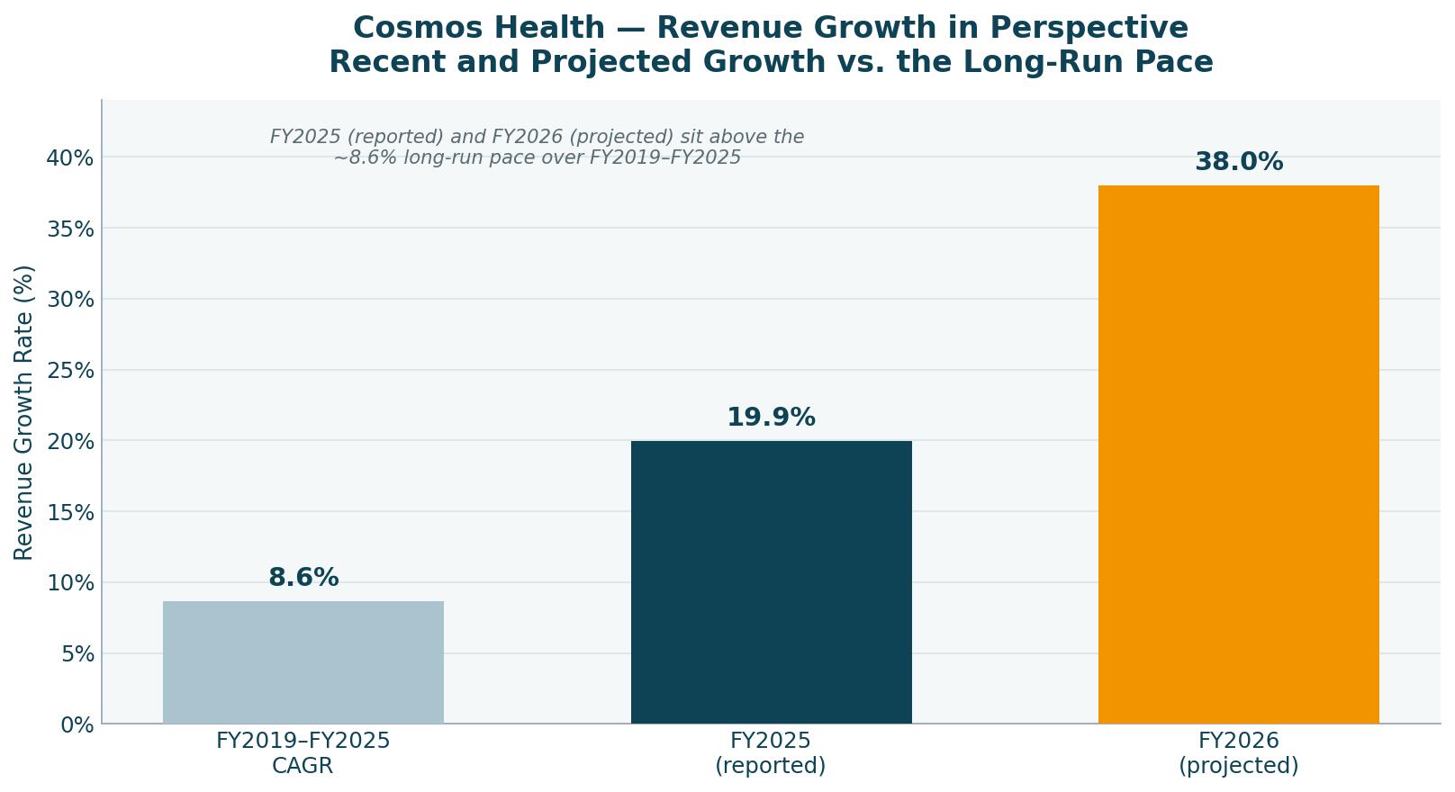 Cosmos Health CEO Issues Letter to Shareholders: Building an Innovative ...