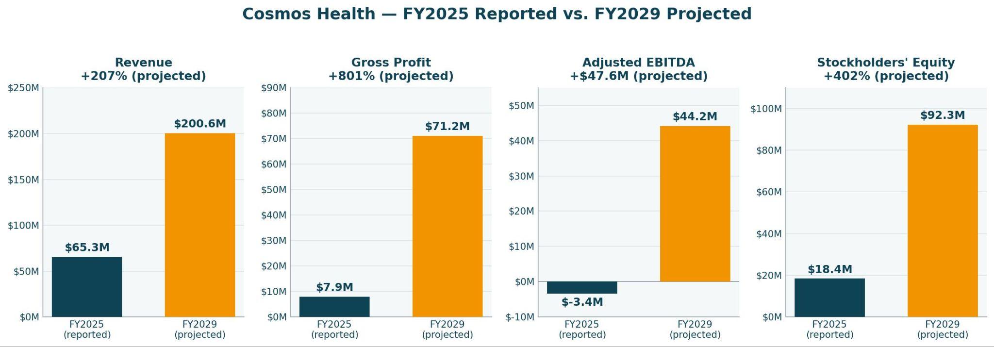 Cosmos Health CEO Issues Letter to Shareholders: Building an Innovative ...