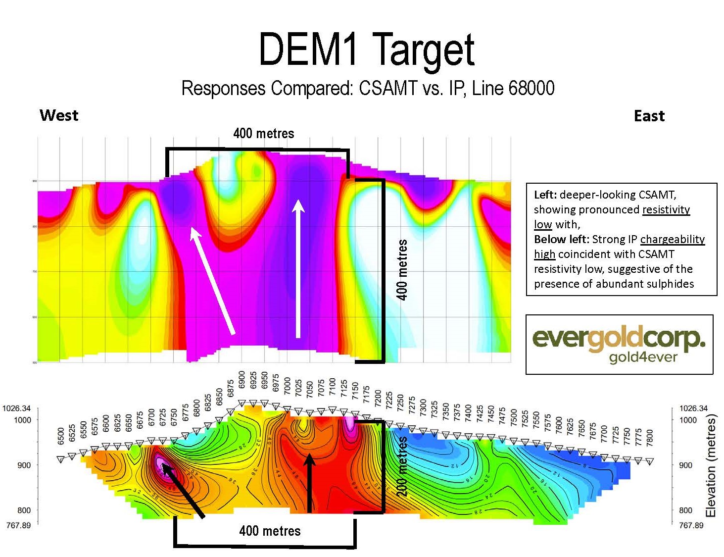 Evergold – CSAMT Survey Over DEM1 Prospect, B.C., Reveals Large Target ...