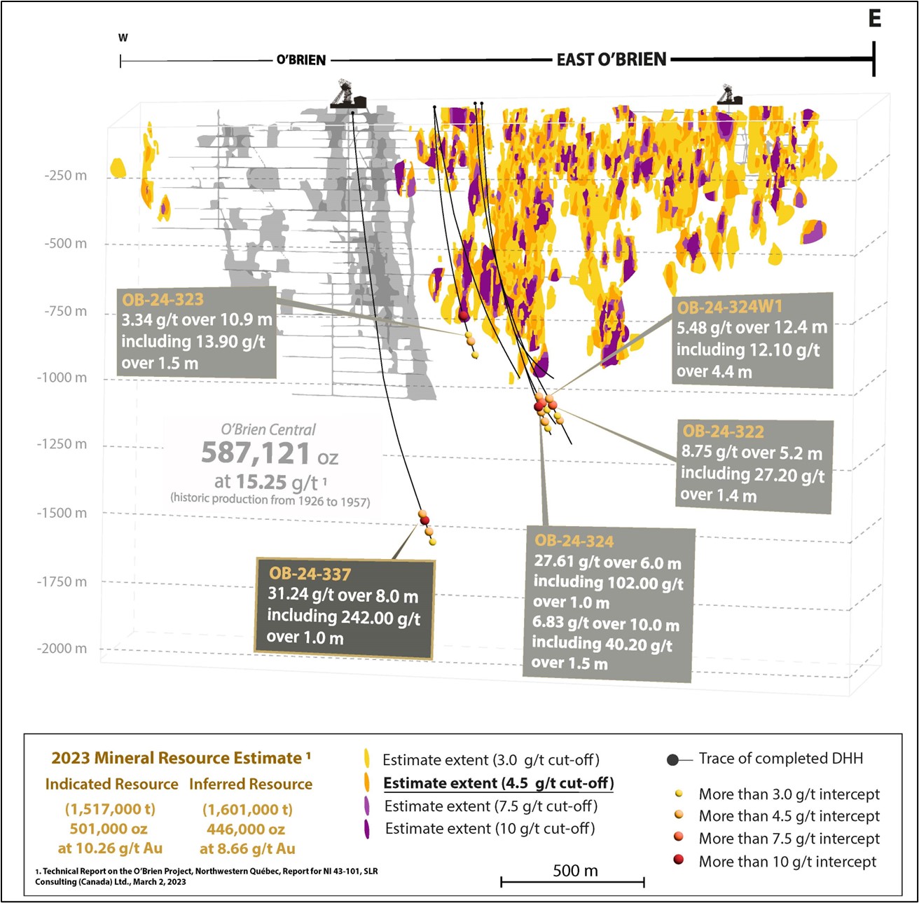 Radisson Drills Deepest Hole at O’Brien Gold Project and First Below O ...