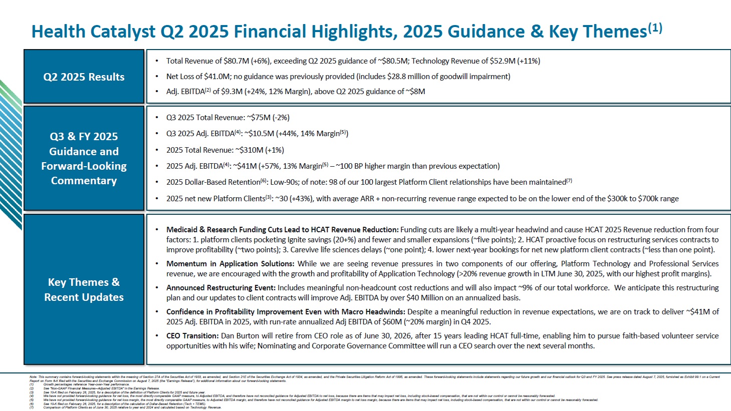 Health Catalyst Reports Second Quarter 2025 Results - The Globe and Mail